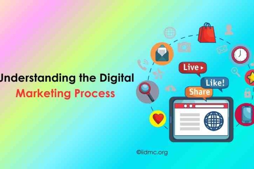 Understanding the Digital Marketing Process - IIDMC